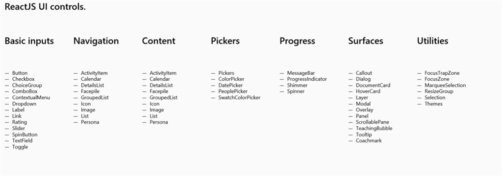 Getting Started With Microsoft Fluent UI React Getting Started With Microsoft Fluent UI React